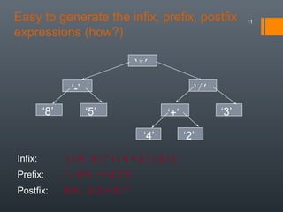 1.4 expression tree | PPT | Programming Languages | Computing