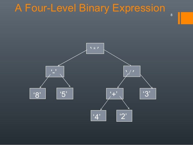 1.4 expression tree