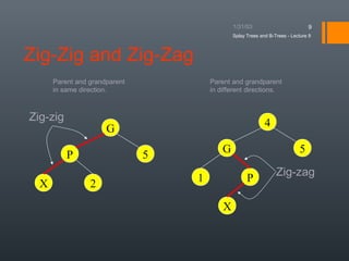 1.8 splay tree | PPT
