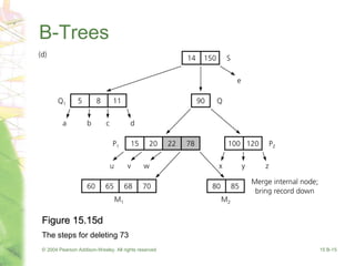 1.9 b tree | PPT | Databases | Computer Software and Applications