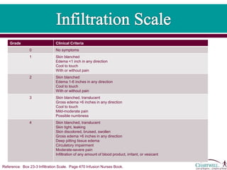 1. peripheral and midline iv lines | PPTX