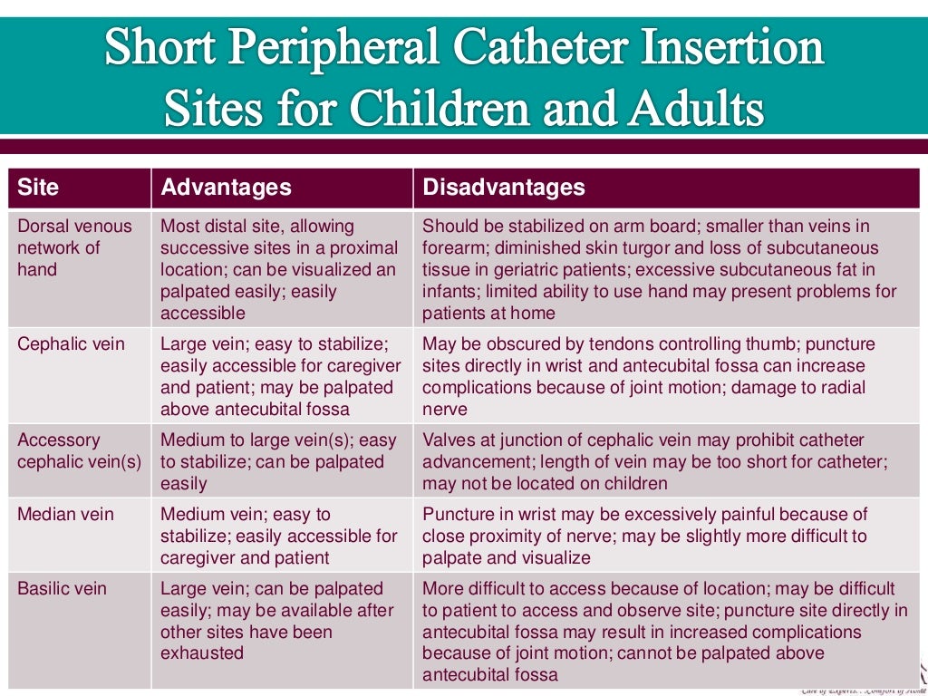 1. peripheral and midline iv lines