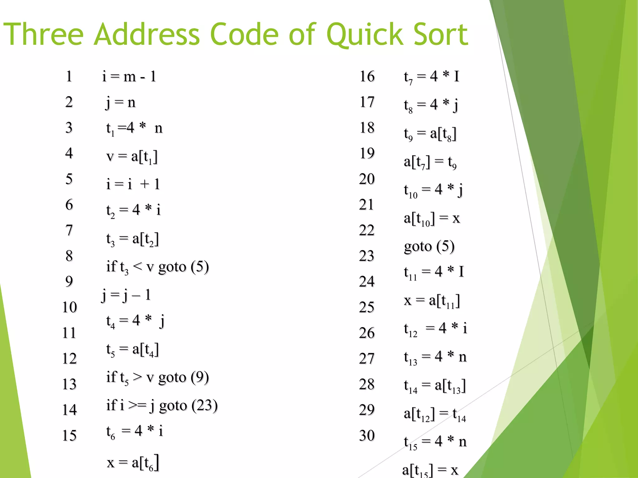 code optimization 1...code optimization-1221849738688969-9 | PPT
