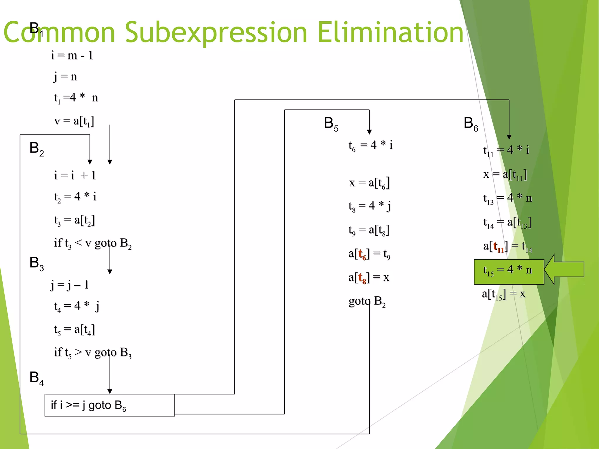 code optimization 1...code optimization-1221849738688969-9 | PPT