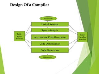 code optimization 1...code optimization-1221849738688969-9 | PPT