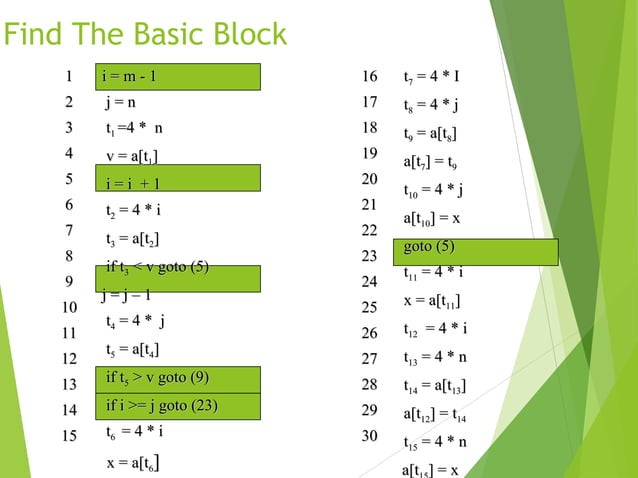 code optimization 1...code optimization-1221849738688969-9 | PPT