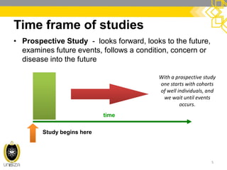 1. Introduction to epidemiological study designs | PPT