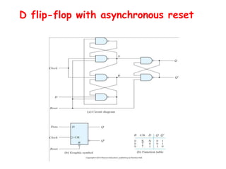 digital design | PPTX