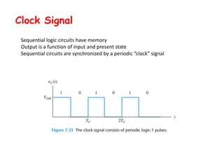 digital design | PPTX