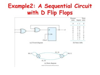 digital design | PPTX | Computing | Technology & Computing