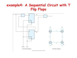 digital design | PPTX