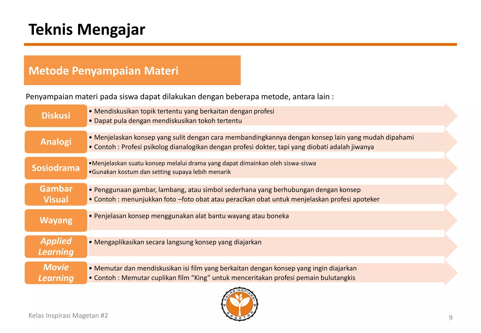 1. modul pengajar | PDF