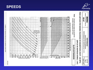 1. jar 25 speeds | PPT