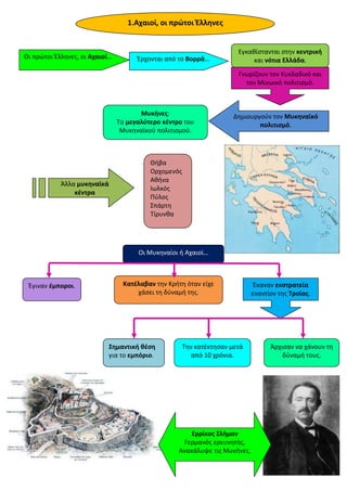 1.Αχαιοί, οι πρώτοι Έλληνες | PDF
