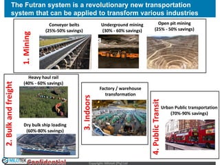 The Futran System: a new technology innovation for improved performance ...