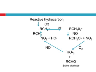 Environmental pollution | PPTX