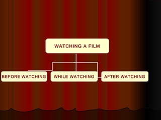 Improving English Through Films | PPT