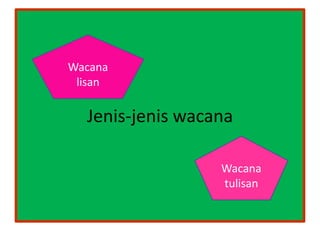 Bahasa melayu Sem 3 F6 (wacana) | PPTX