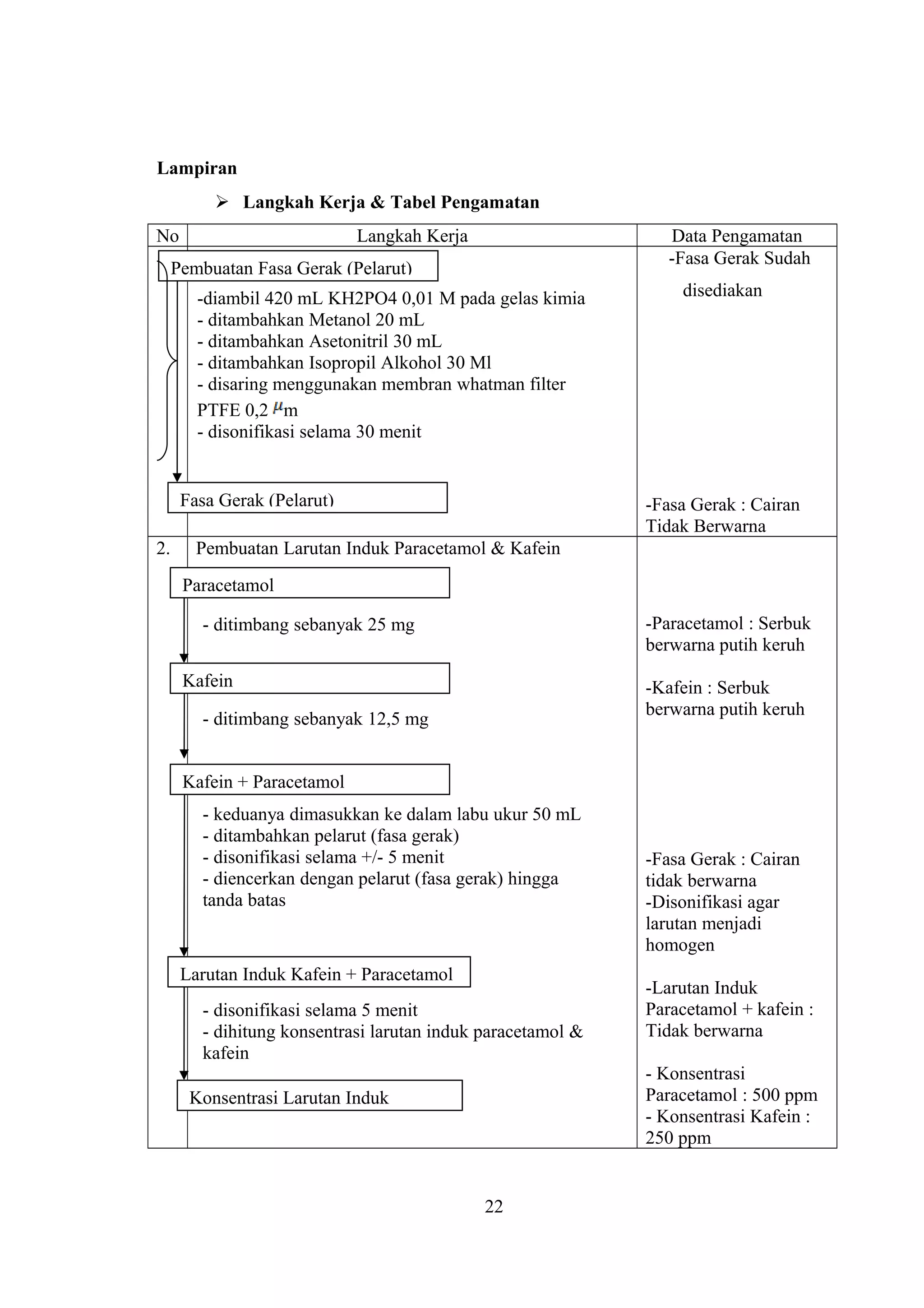 laporan prakktikum_hplc2 | DOC