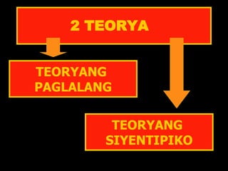 1. teorya tungkol sa pinagmulan ng daigdig | PPTX