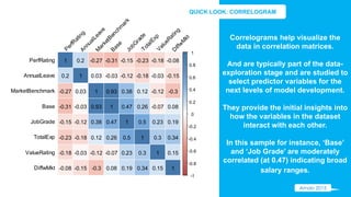 QUICK LOOK: CORRELOGRAM | PPTX
