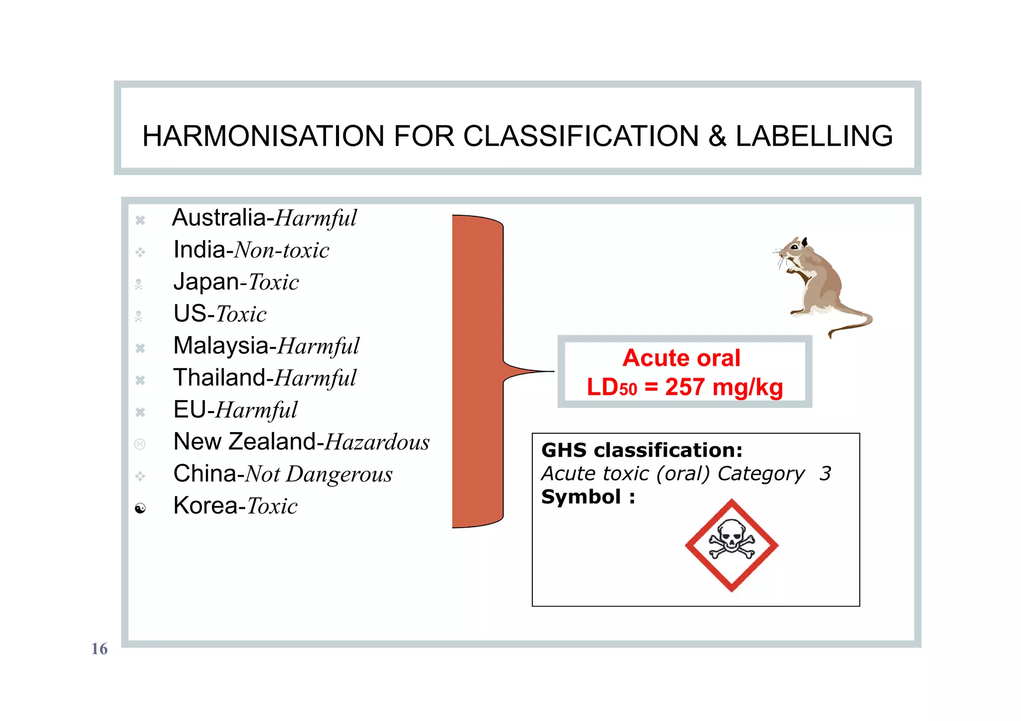 Globally Harmonized System of Classification and Labelling of Chemicals ...
