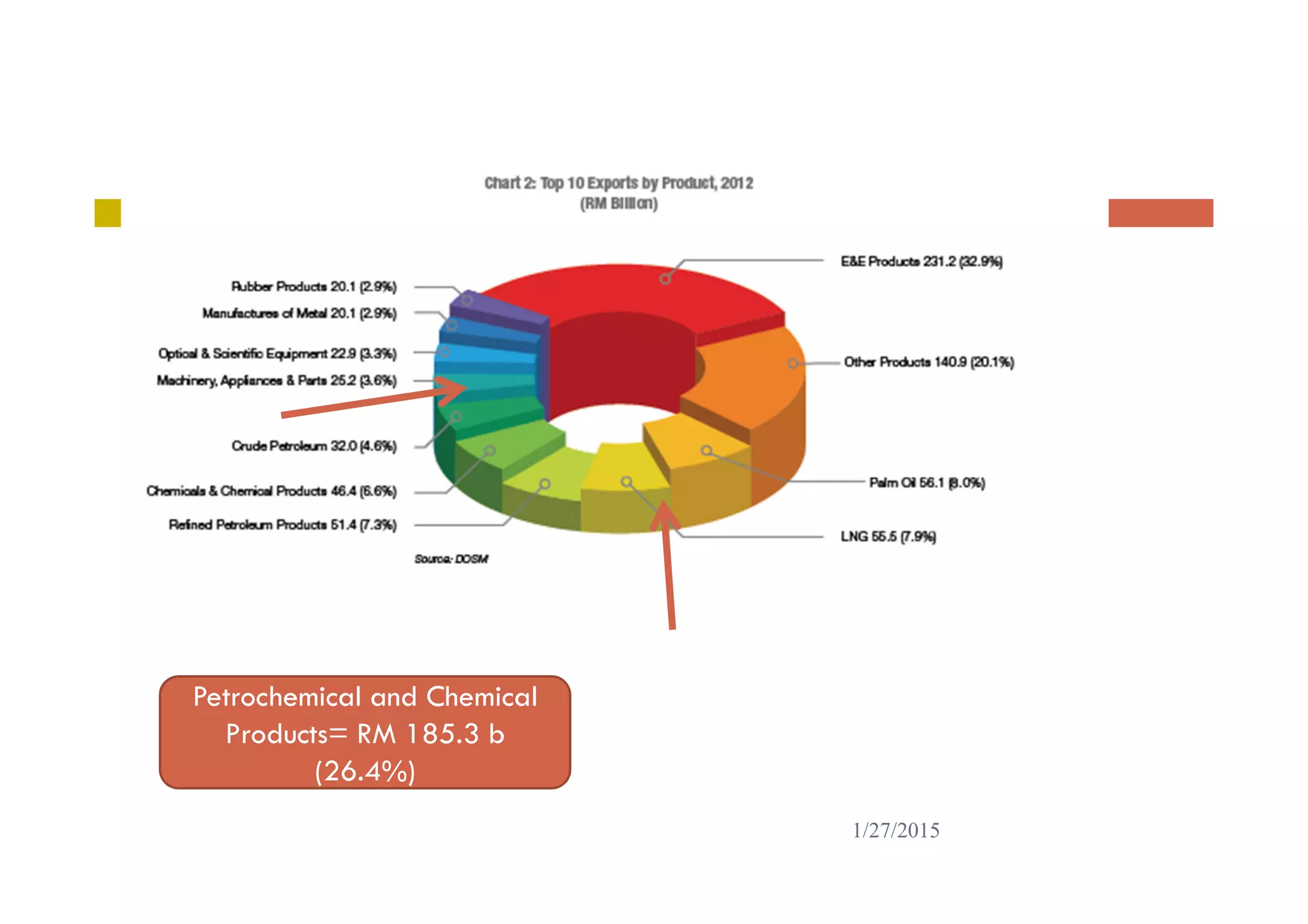 Globally Harmonized System of Classification and Labelling of Chemicals ...