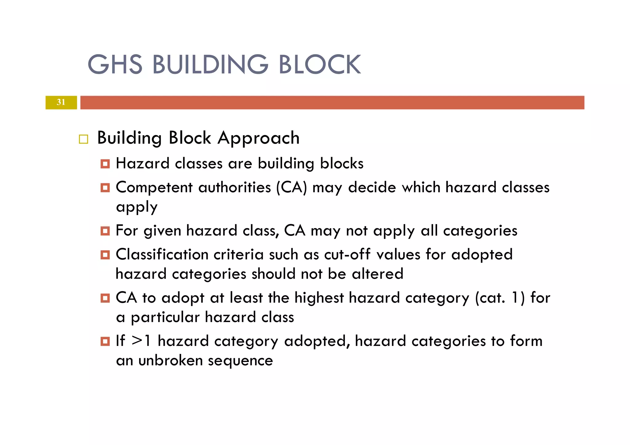 Globally Harmonized System of Classification and Labelling of Chemicals ...