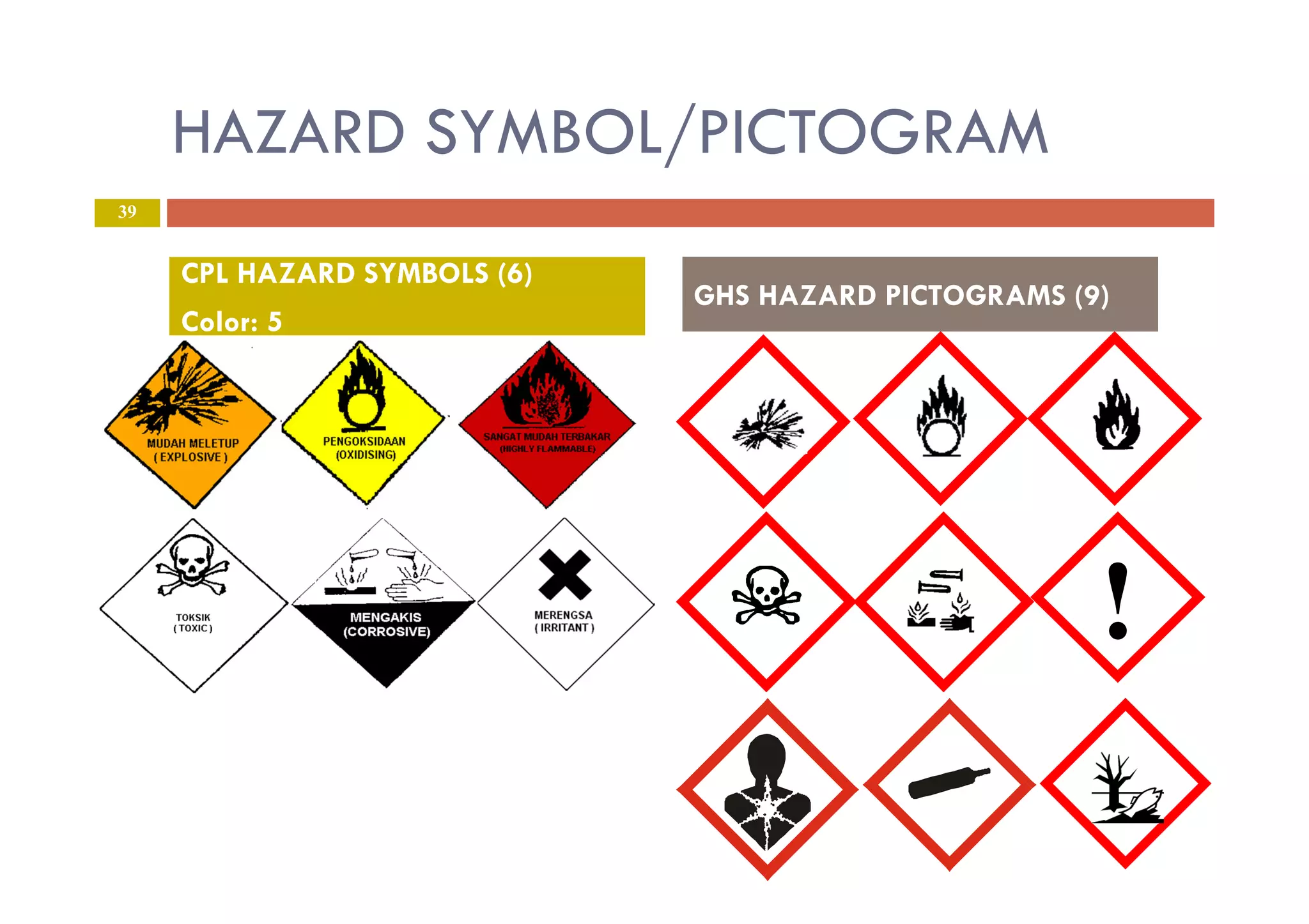 Globally Harmonized System of Classification and Labelling of Chemicals ...