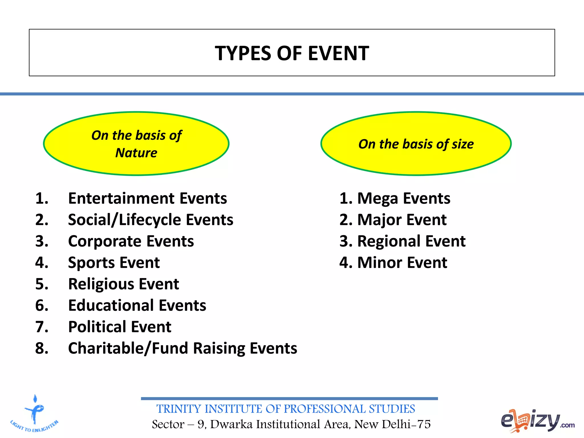 Event Management- Methods & Principles | PDF