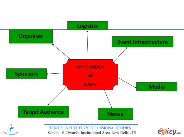 Event Management- Methods & Principles | PDF
