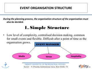 Event Management- Methods & Principles | PDF