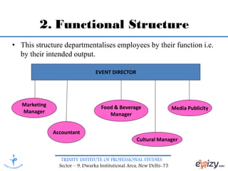 Event Management- Methods & Principles | PDF