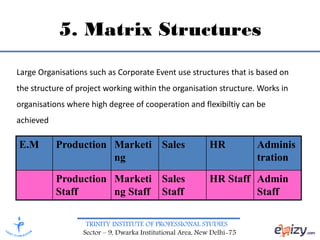 Event Management- Methods & Principles | PDF
