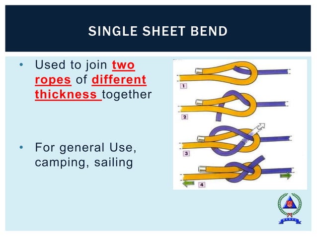 1.2.1 a knots | PPTX