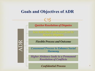 Introduction to Alternative Dispute Resolution (ADR) | PPTX