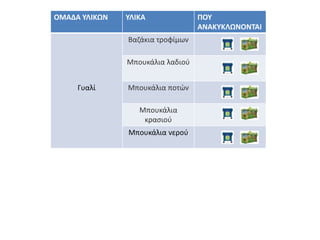 Ανακύκλωση 1η Ομάδα | PPTX