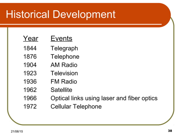1 . introduction to communication system