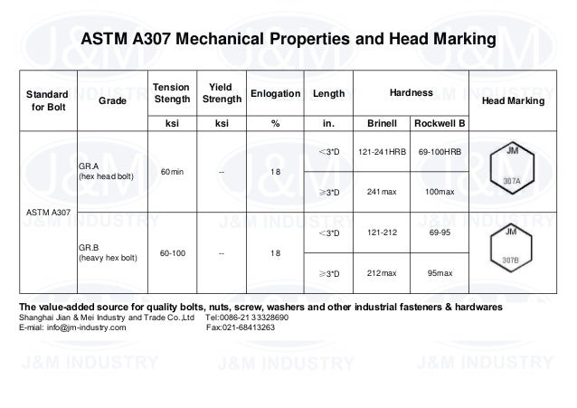 1. astm a307 mechanical properties and head marking