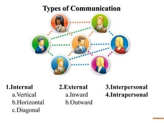 Business Communication | PPTX