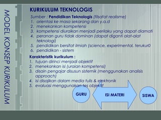 1. landasan dan prinsip pengembangan kurikulum | PPT