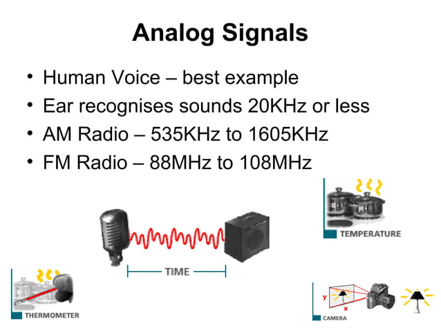 1.Basics of Signals | PDF