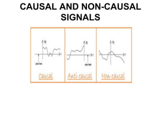1.Basics of Signals | PDF