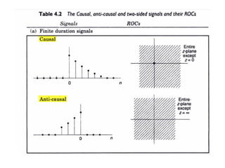 1.Basics of Signals | PDF