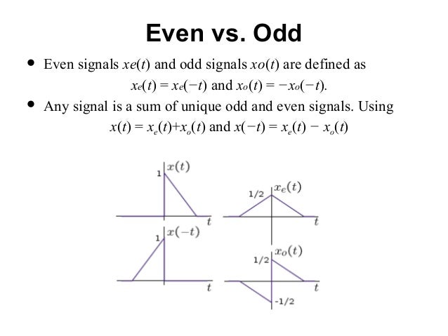 1basics Of Signals 1761