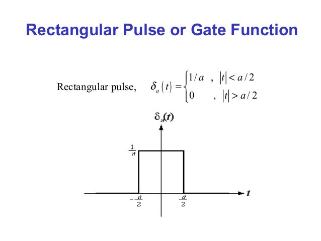 1.Basics of Signals