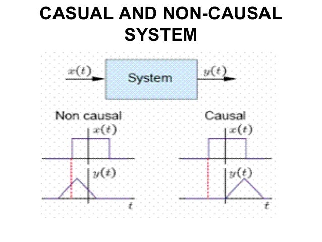 1.Basics of Signals