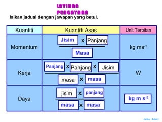 Kuantiti Asas Dan Kuantiti Terbitan - AlicearesBarron