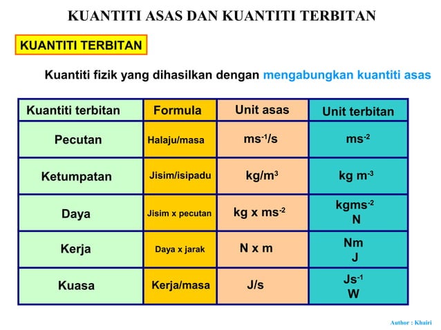 1.kuantiti asas dan kuantiti terbitan
