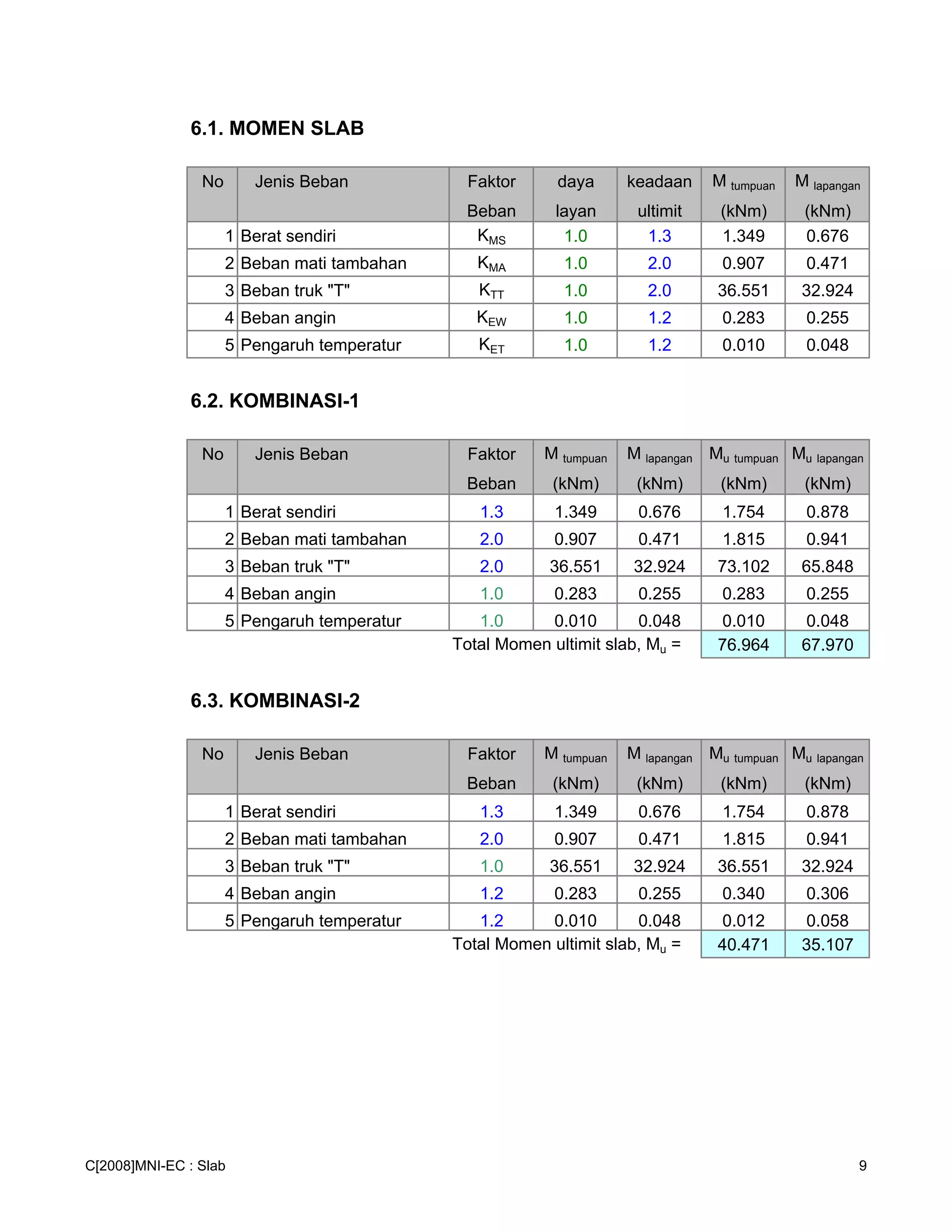 1. analisis slab lantai jembatan | PDF